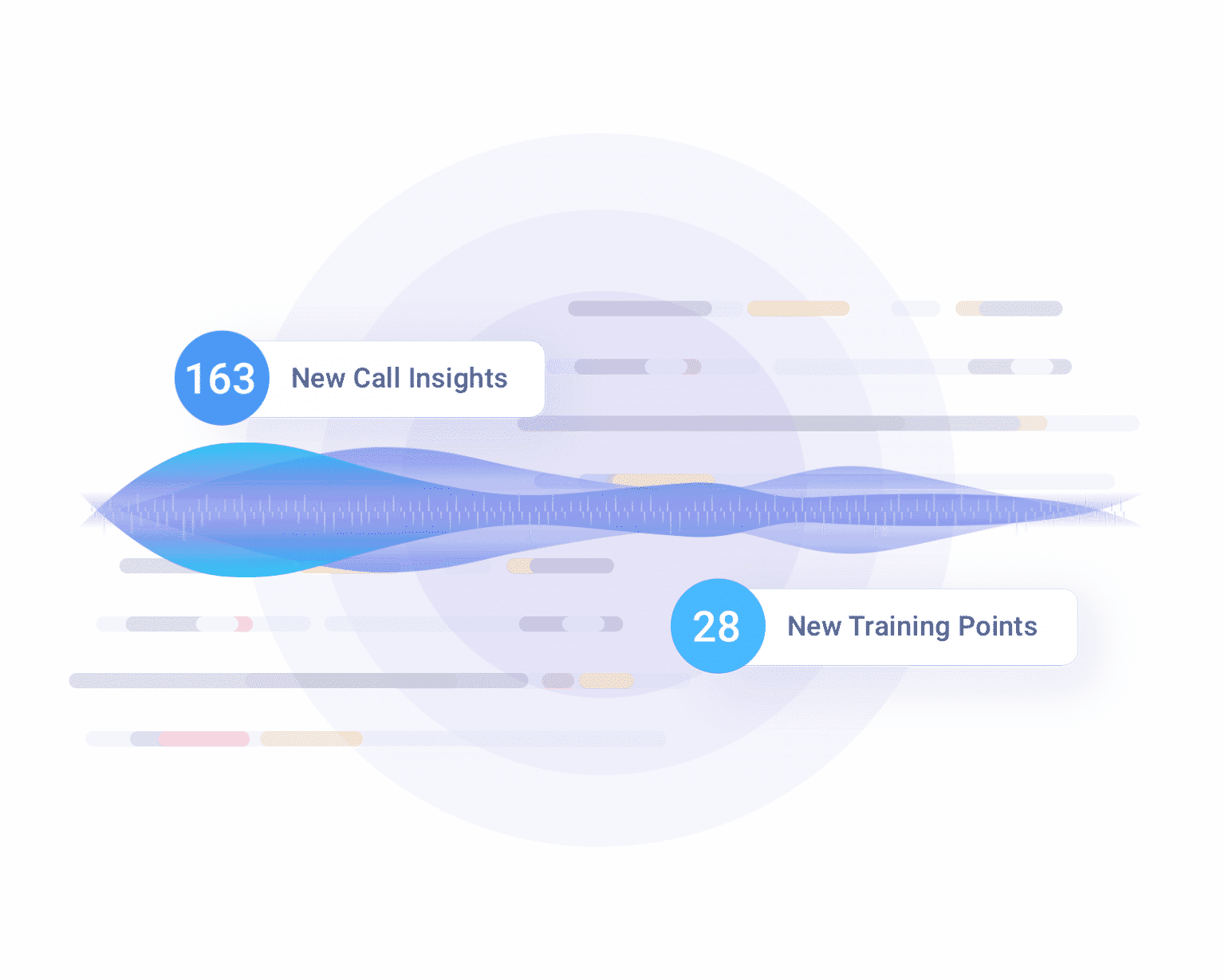 Conversation Intelligence - Revenue Intelligence for Predictable Growth