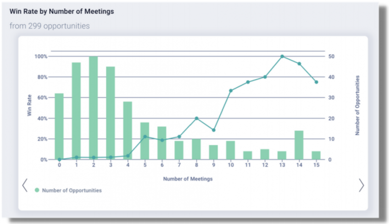 The 12 Essential Sales Metrics You Don't Want to Miss
