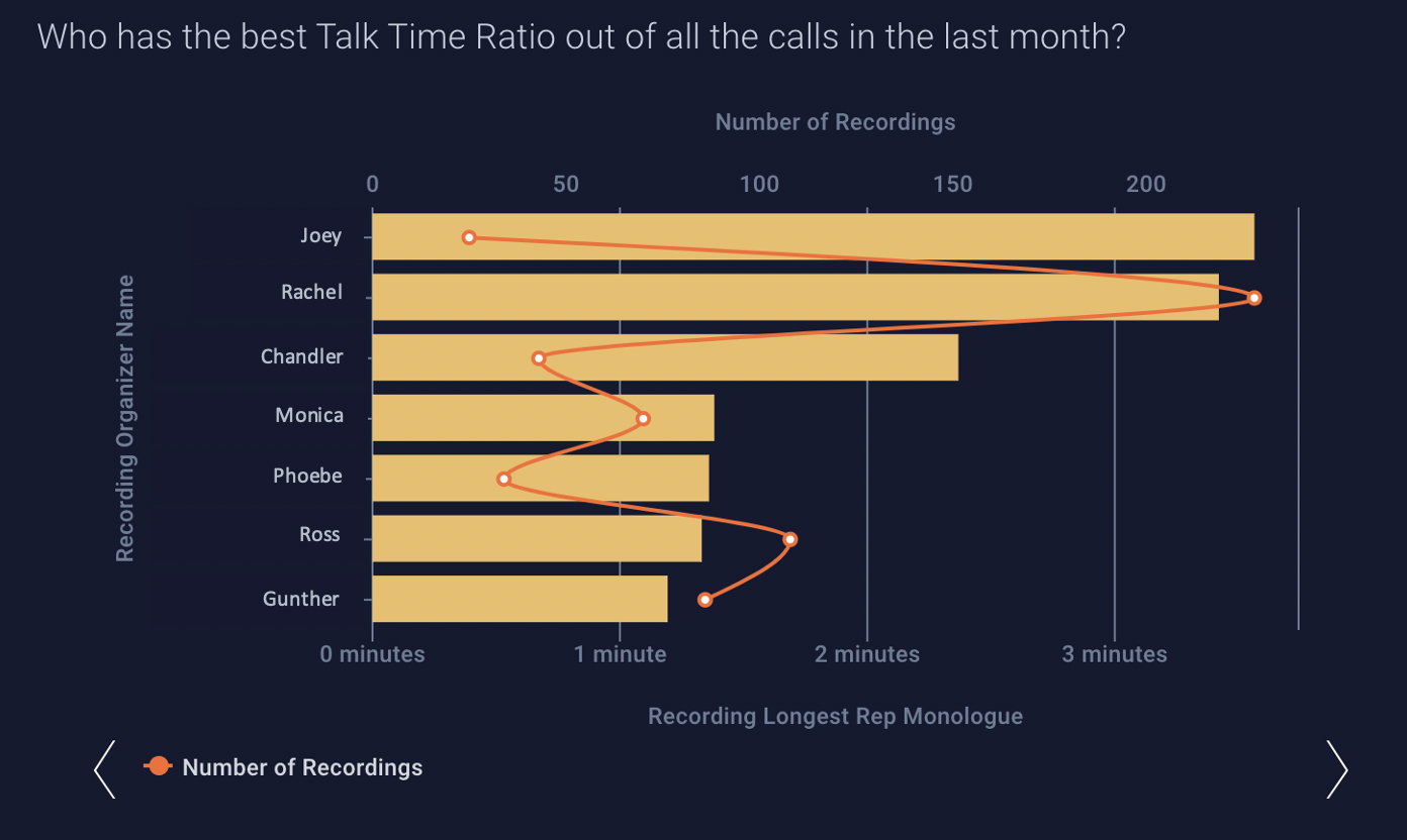 How Conversation Intelligence Easily Improves Sales Conversations