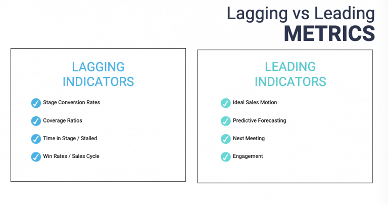 From Lagging to Leading Sales Indicators