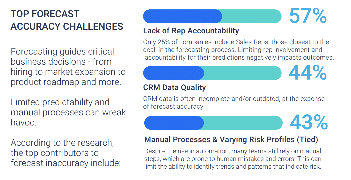 2021 Sales Forecasting Benchmarks Spotlight Opportunities for ...