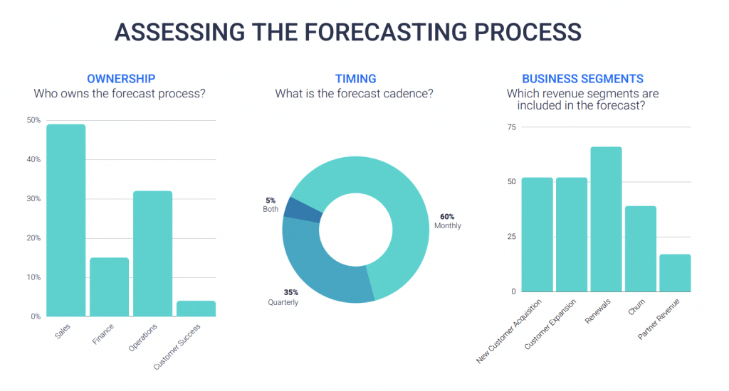 2021 Sales Forecasting Benchmarks Spotlight Opportunities for ...