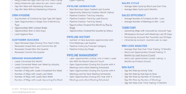 Out of the Box Dashboards Report - InsightSquared